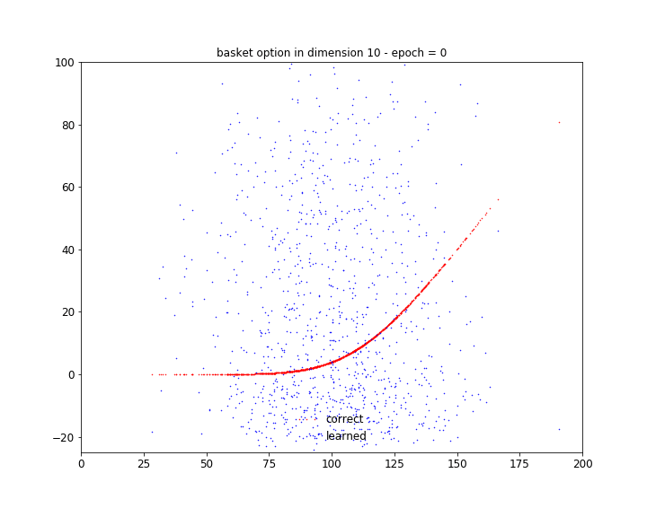 Deep learning derivatives pricing – Antoine Savine