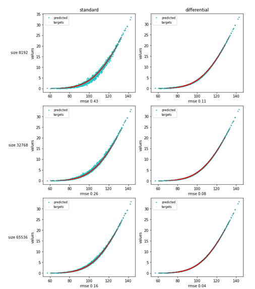 Differential Machine Learning – Antoine Savine